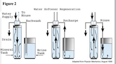 Which is the Best Water Softener? - Kinetico Vs. Culligan Vs. Eco Water